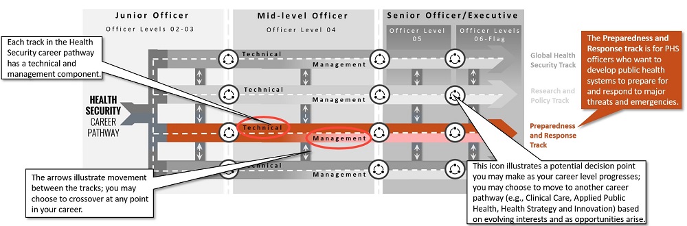 Commissioned Corps Management Information System