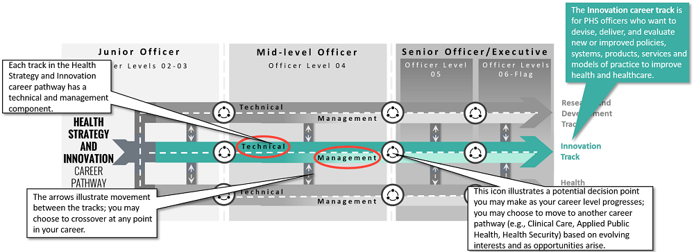 Commissioned Corps Management Information System