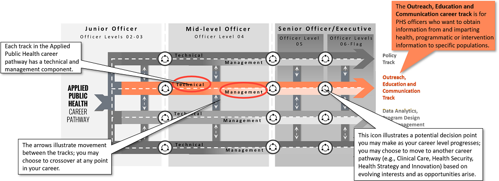 Commissioned Corps Management Information System