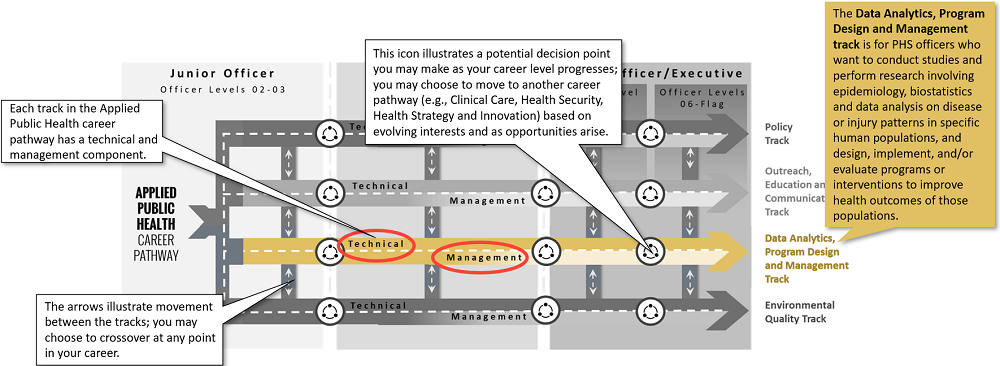 Commissioned Corps Management Information System