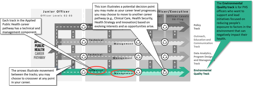 Commissioned Corps Management Information System