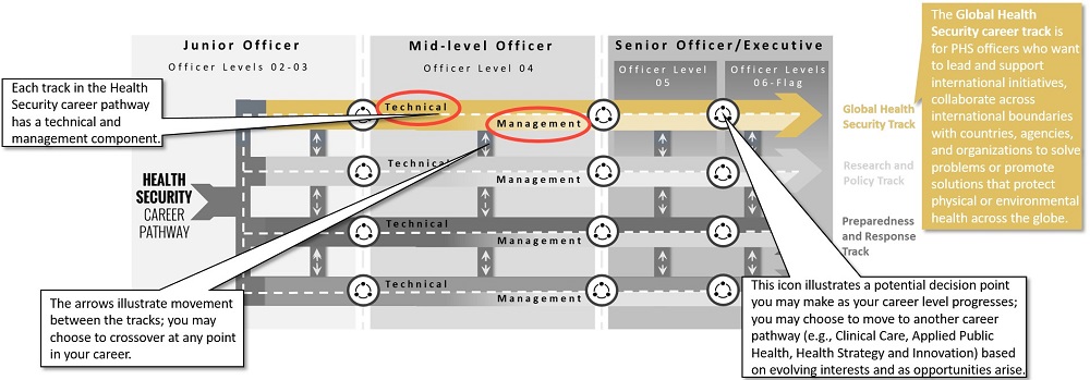 Commissioned Corps Management Information System
