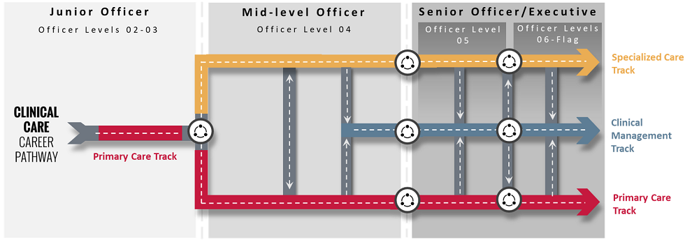 Commissioned Corps Management Information System