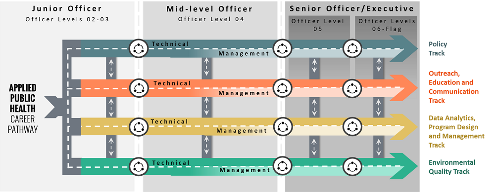 Commissioned Corps Management Information System
