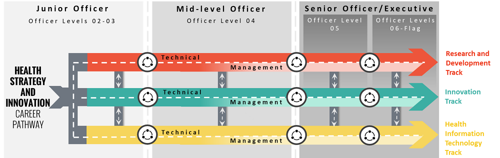 Commissioned Corps Management Information System