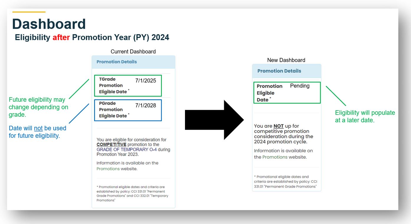 Commissioned Corps Management Information System