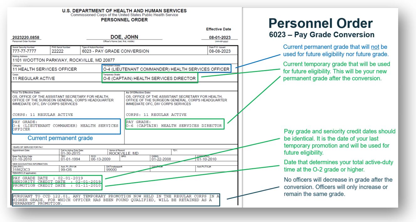 Commissioned Corps Management Information System