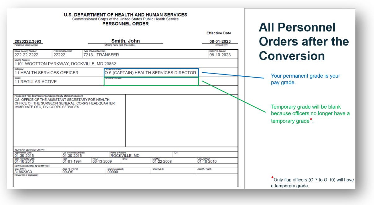 Commissioned Corps Management Information System